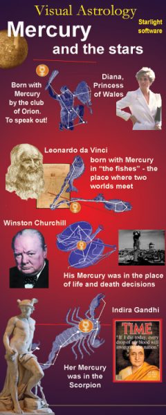 Introduction to Visual Astrology – Zyntara